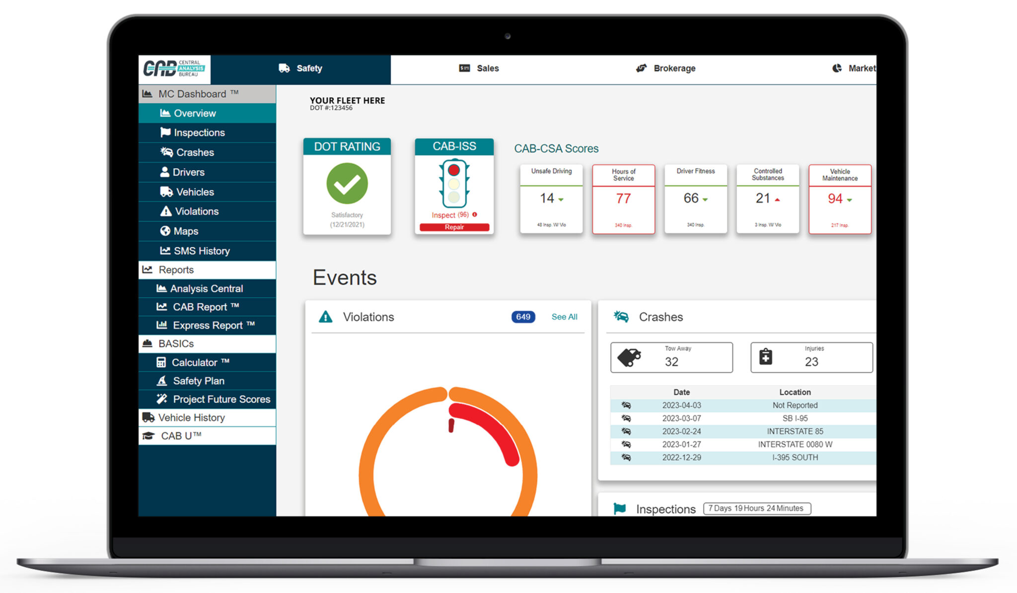 CSA Scores - Central Analysis Bureau
